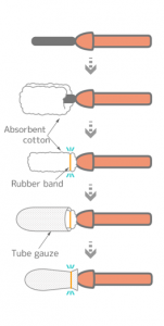 Brief explanation of brush plating – what is it and how can I do it ...